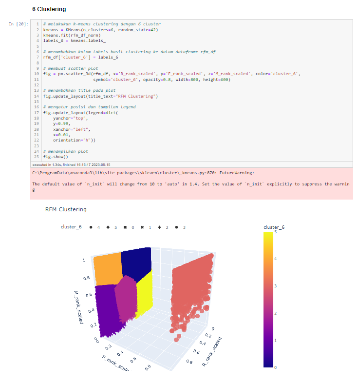 Github Tba037 Rfm Segmentation Unsupervised Machine Learning