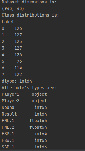 GitHub - Nazanin-Abbasi/MachineLearning
