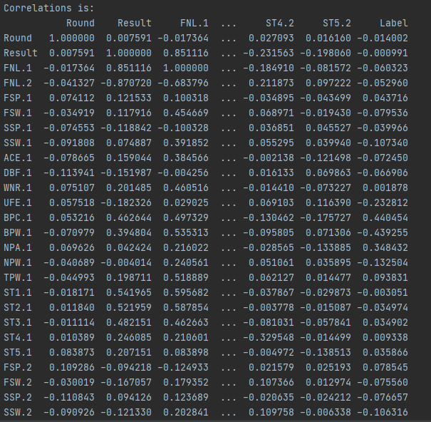 GitHub - Nazanin-Abbasi/MachineLearning