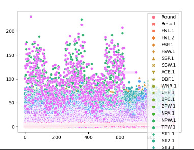 GitHub - Nazanin-Abbasi/MachineLearning