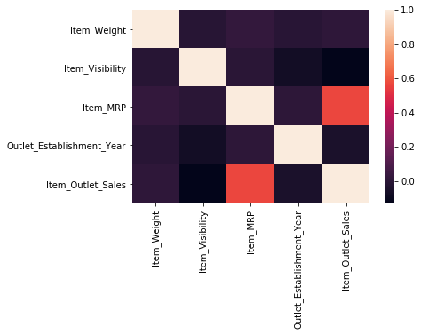 GitHub - xkaycc/SALES-PREDICTION