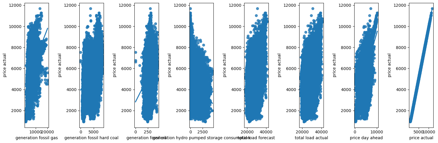 GitHub - xkaycc/Approved-Project-Crude-Oil-