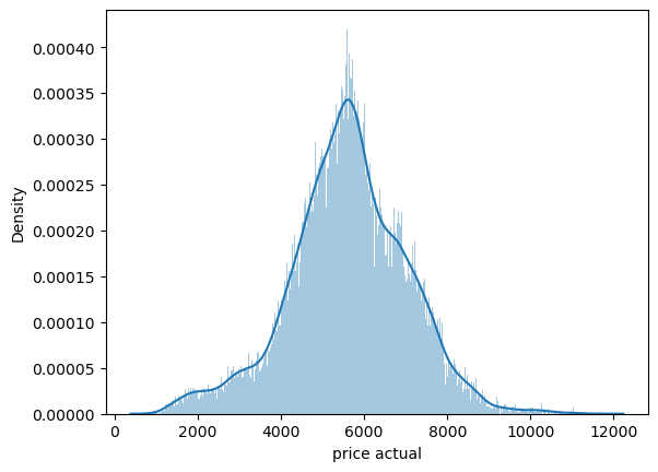 GitHub - xkaycc/Approved-Project-Crude-Oil-