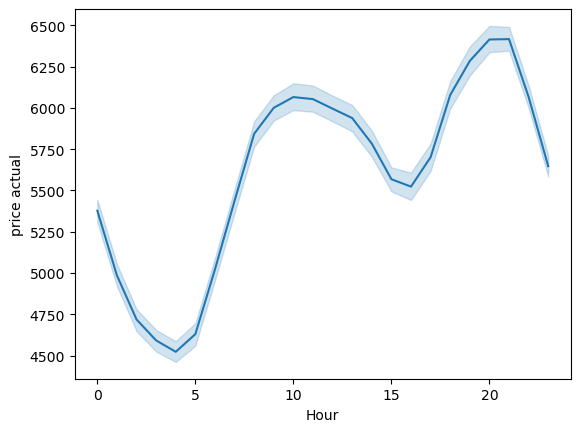 GitHub - xkaycc/Approved-Project-Crude-Oil-