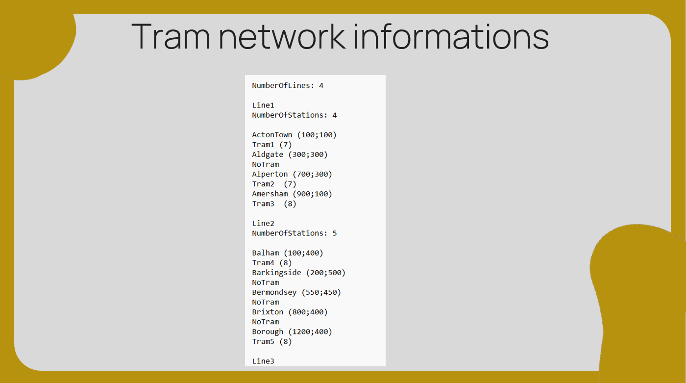 GitHub - YassineIdiri/CPP_TramNetwork: A tram network simulation in C++. Build and manage your ...