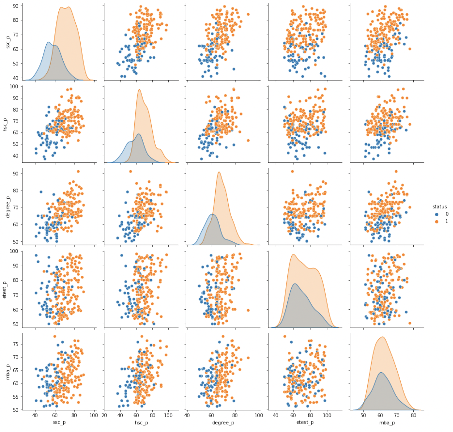 GitHub - jk7204/NutritionalLabel_CampusRecruitmentPlacement ...