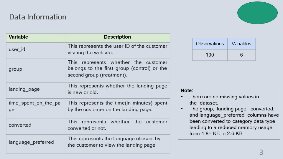 GitHub - MervineN/Business-Statistical-Analysis: Hypothesis Testing, a ...