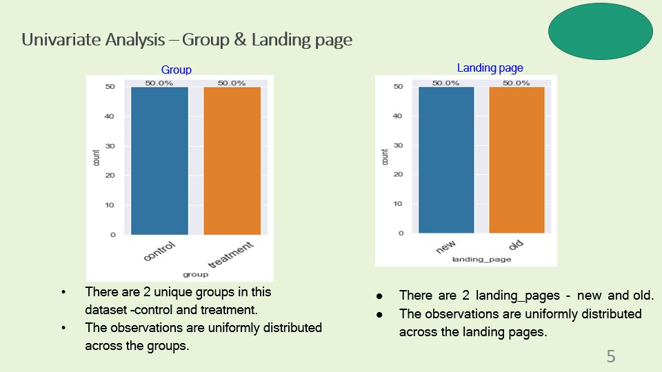 GitHub - MervineN/Business-Statistical-Analysis: Hypothesis Testing, a ...