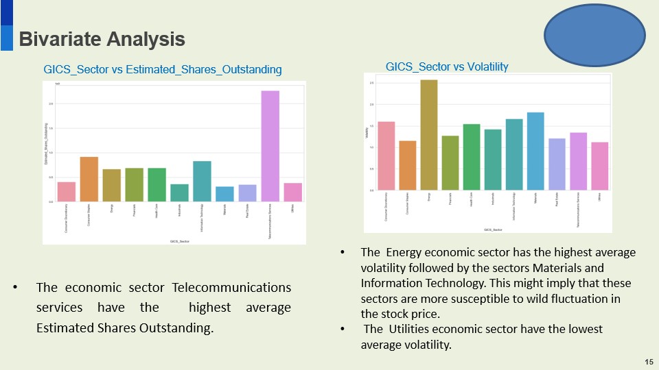 GitHub - MervineN/Unsupervised-Learning-Trade-Ahead-Project: Cluster ...