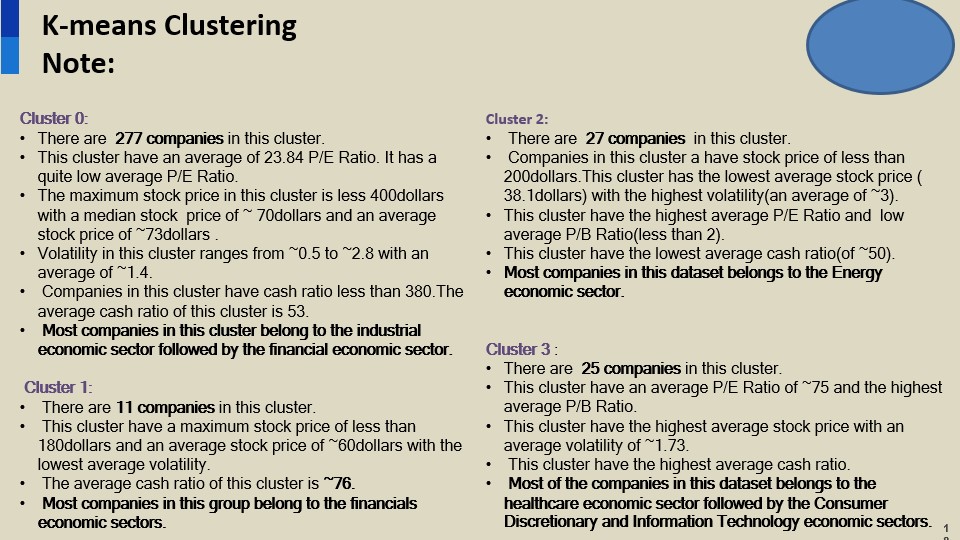 GitHub - MervineN/Unsupervised-Learning-Trade-Ahead-Project: Cluster Profiling,EDA, Kmeans ...