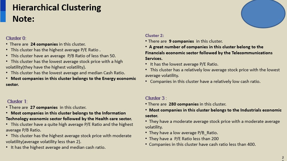 GitHub - MervineN/Unsupervised-Learning-Trade-Ahead-Project: Cluster Profiling,EDA, Kmeans ...