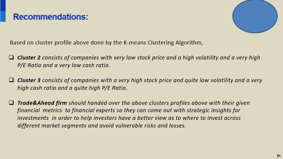 GitHub - MervineN/Unsupervised-Learning-Trade-Ahead-Project: Cluster Profiling,EDA, Kmeans ...