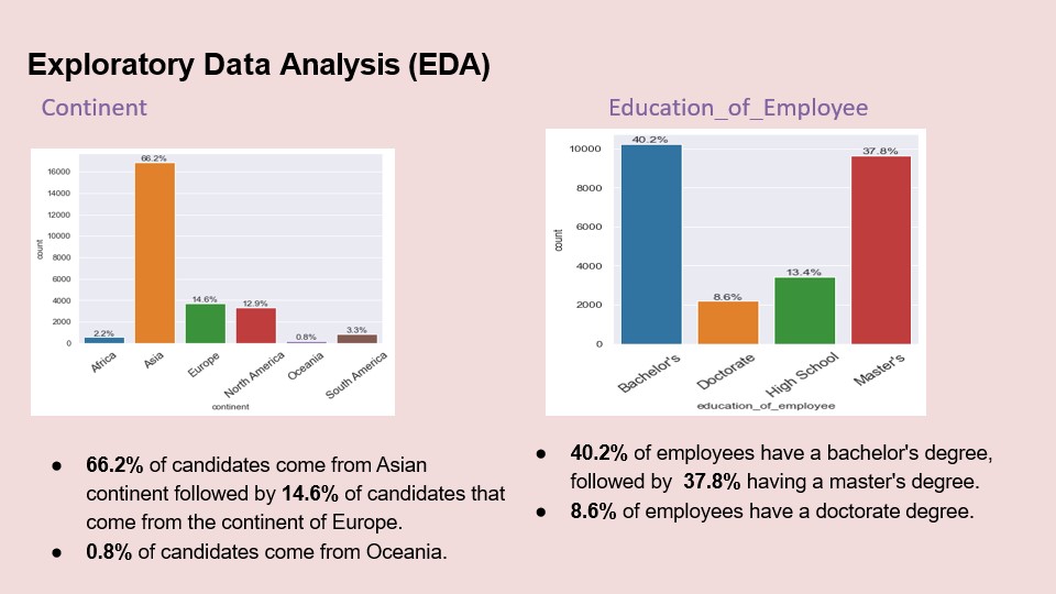 Github Mervinenmachine Learning Project Visa Approval Prediction Eda Data Preprocessing 
