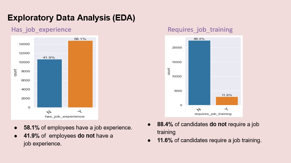 Github Mervinenmachine Learning Project Visa Approval Prediction Eda Data Preprocessing