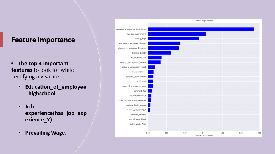 GitHub - MervineN/Machine-Learning-Project---Visa-Approval-Prediction: EDA, Data Preprocessing ...