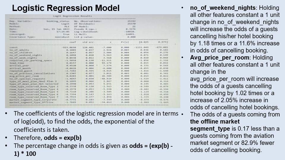 GitHub - MervineN/Machine-Learning-Project---INN-Hotels-Booking-Prediction: EDA, Data Pre ...