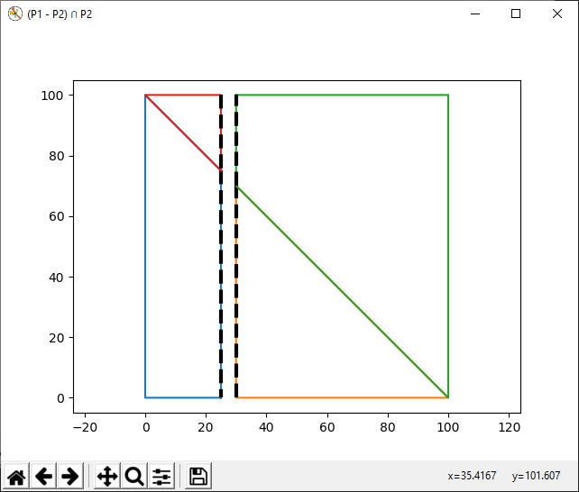 Inconsistent Intersection Operation Between Polygons · Issue 1101 · Shapelyshapely · Github