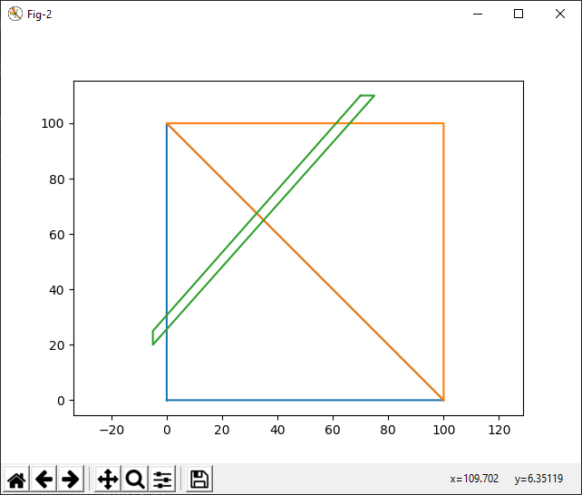 Inconsistent intersection operation between Polygons · Issue #1101 · shapely/shapely · GitHub