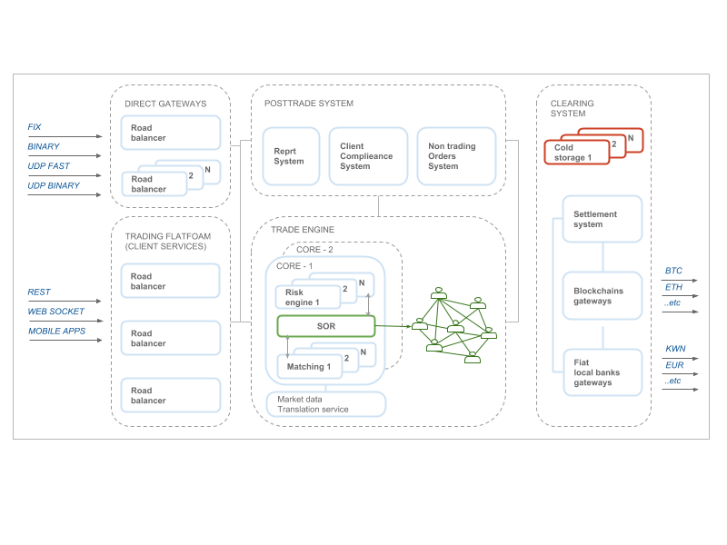 GitHub - johnpark-treeofgrape/i8-exchange: this is HEX(Hybrid Exchange ...