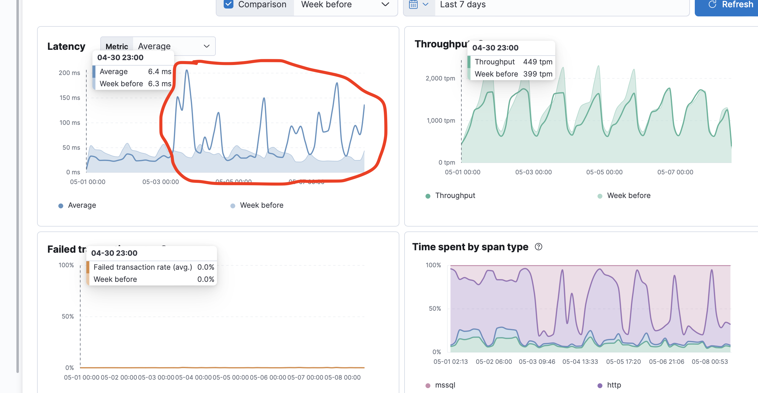 After upgrading to 1.8.0 some drop of performance · Issue #2199 · HangfireIO/Hangfire · GitHub
