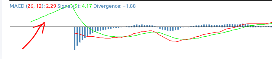 Inaccurate MACD indicator calculator · Issue #693 · react-financial/react-financial-charts · GitHub
