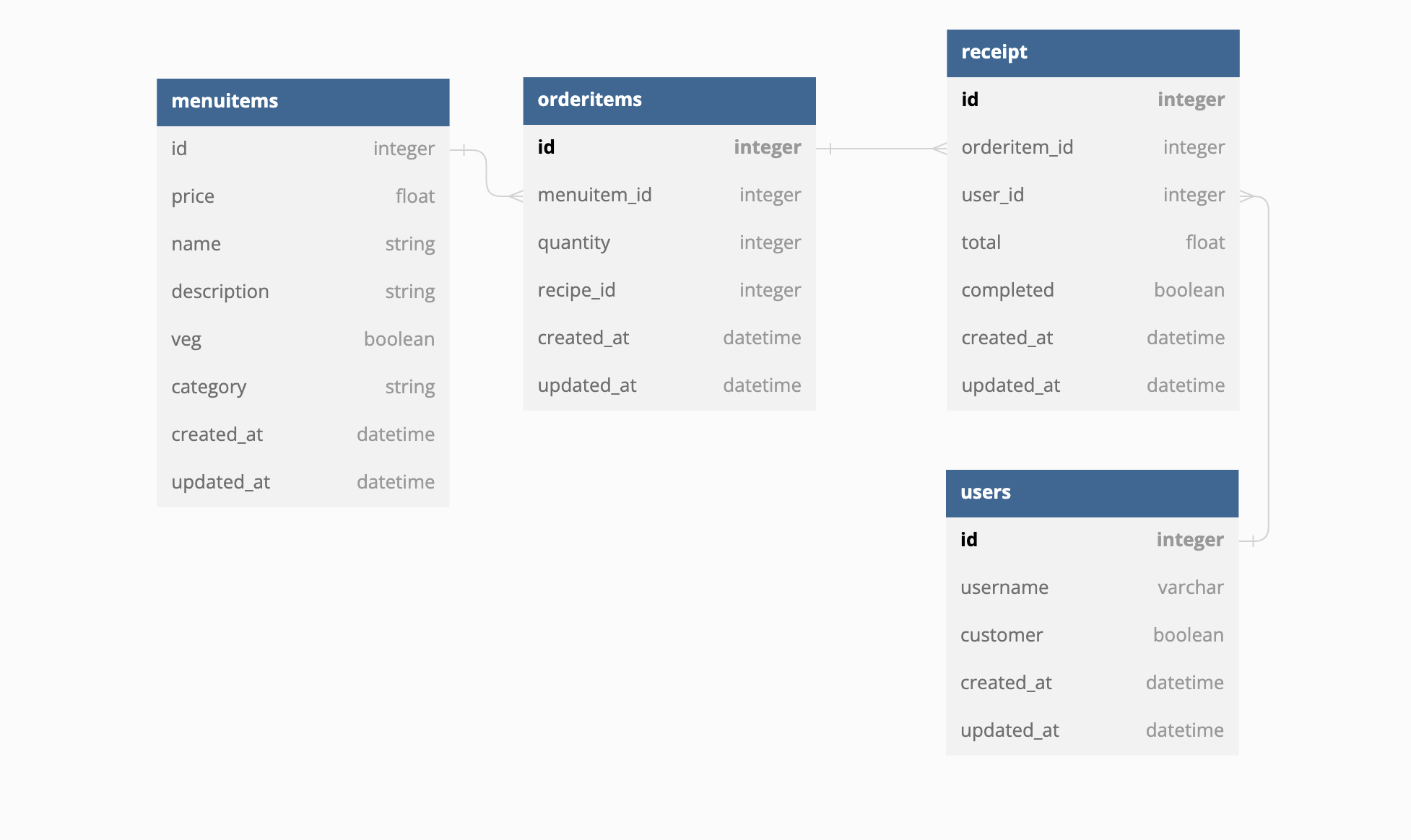Github Gabygalv Binarybeans