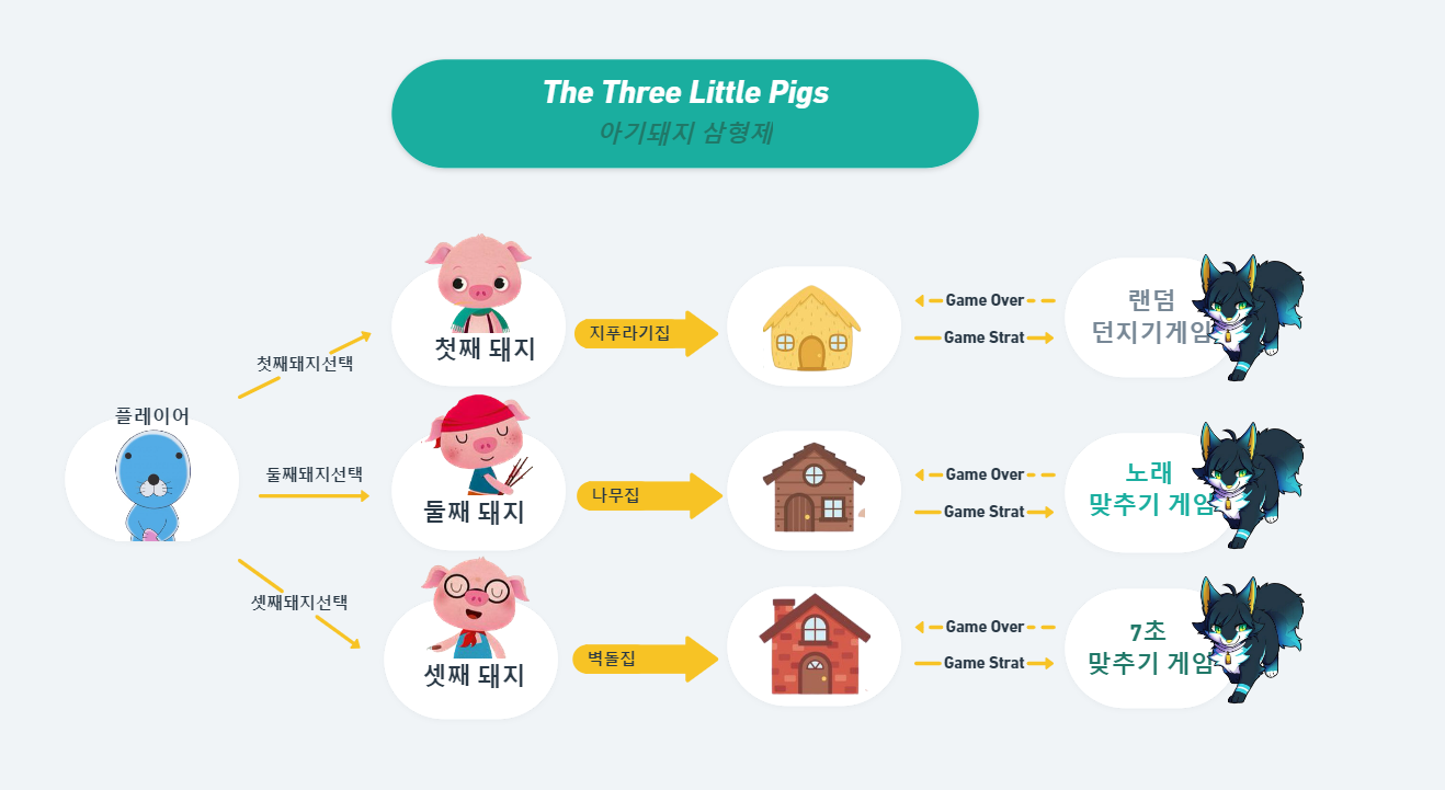 GitHub - yujunglove/Threezo: 학원 1주차 첫 프로젝트과제