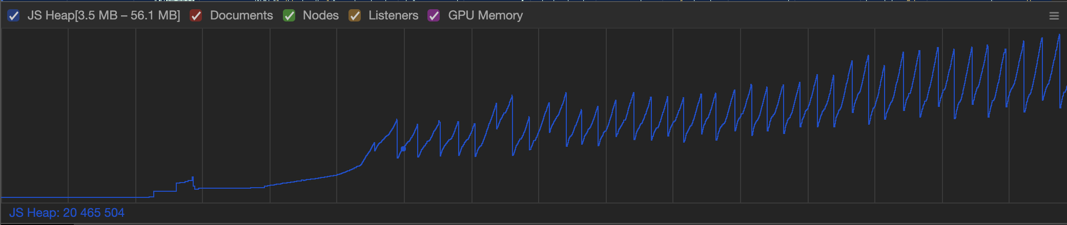 Performance / React · Issue #824 · ampproject/worker-dom · GitHub