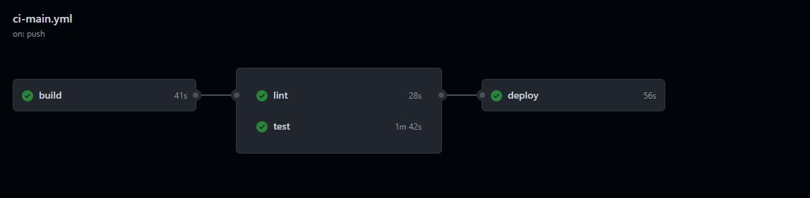 GitHub - sanchis/Rick-Morty: Devaway’s technical test