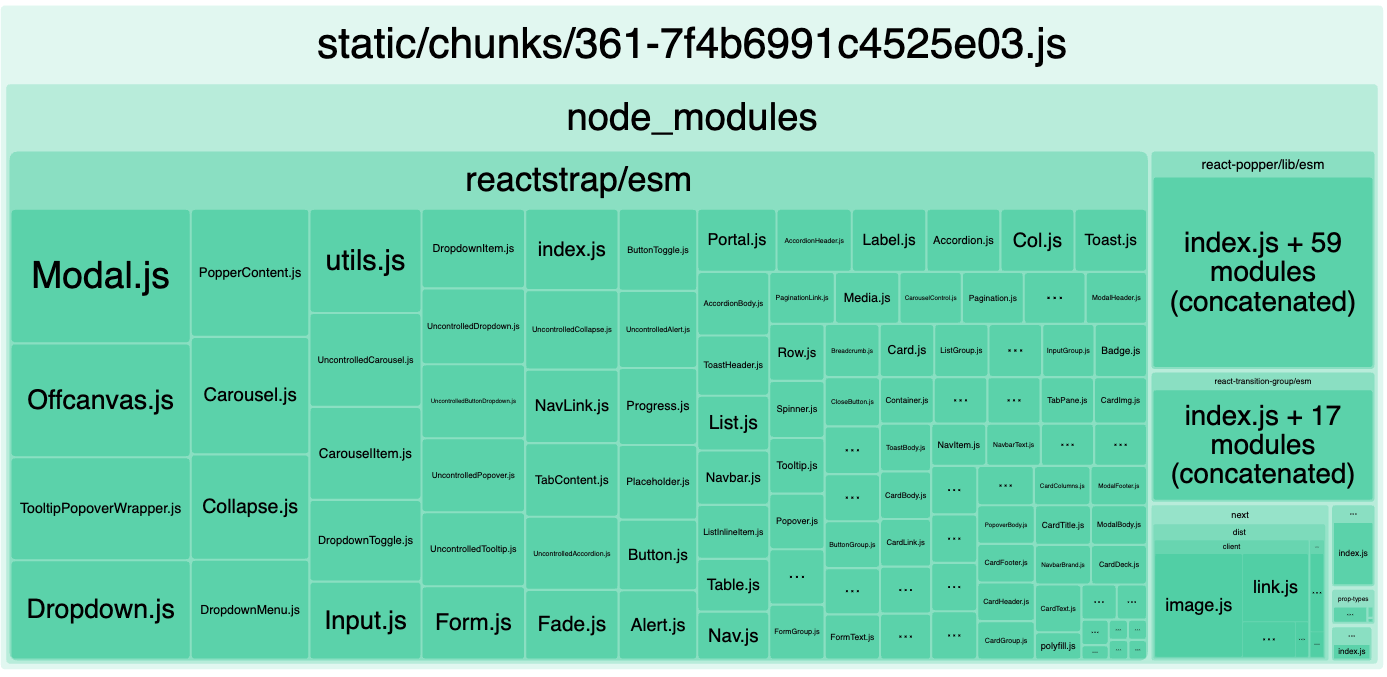 Tree shaking not working in version 9? · Issue #2427 · reactstrap/reactstrap · GitHub