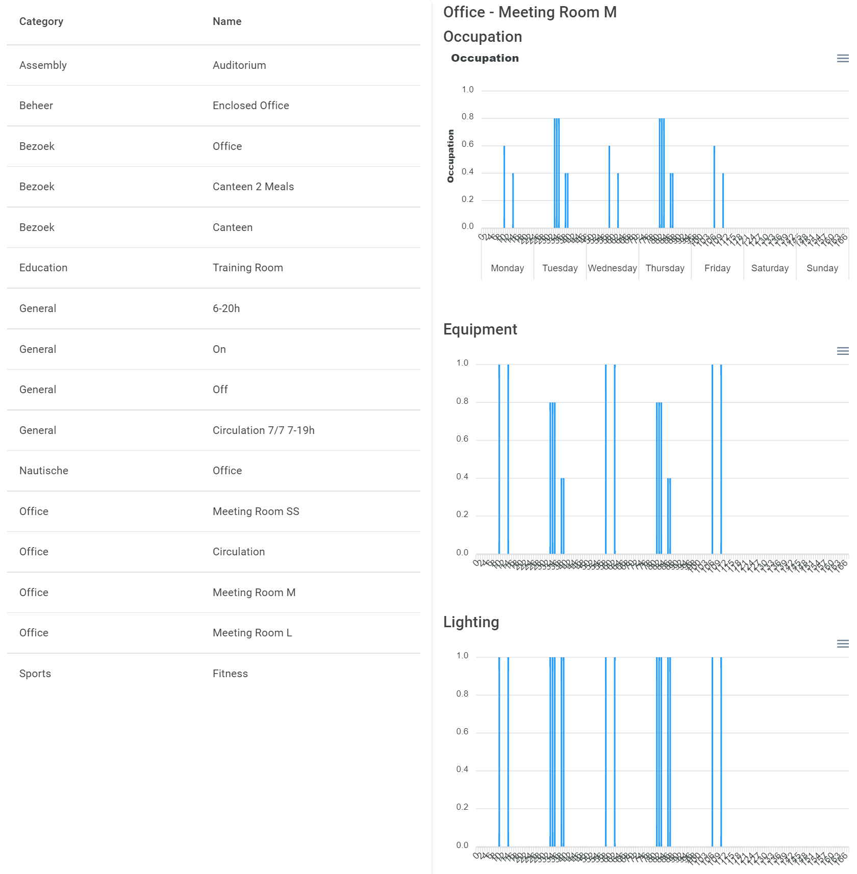 Failing to plot a simple List with 8760 points as a line chart · Issue #191 · apexcharts/Blazor ...