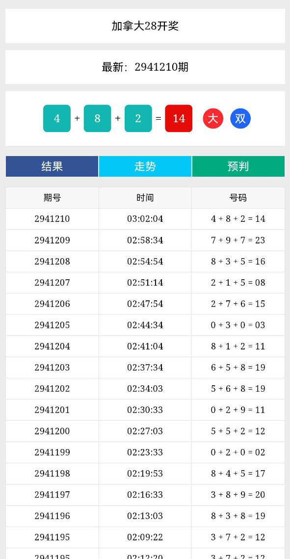 GitHub - byprogram/jnd28-bet-record: 这是一个开源的加拿大28开奖结果通知页面
