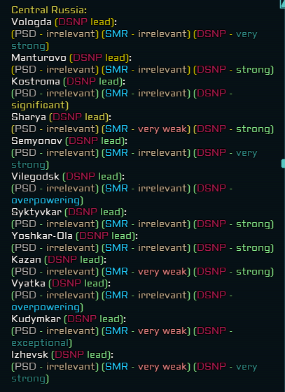 West Russian Republic - PSD Wins elections despide Polls showing DSNP leading. · Issue #1280 ...