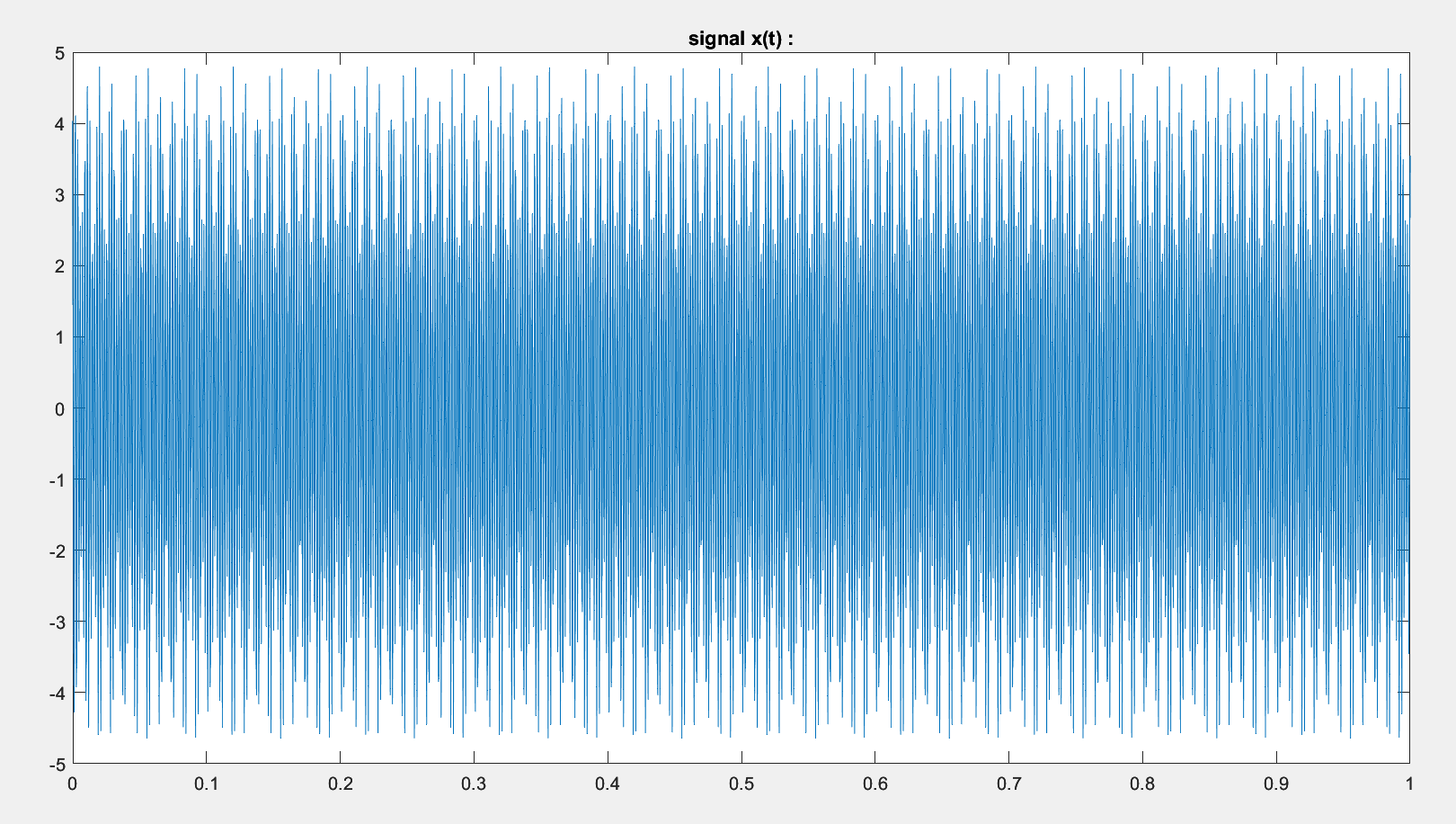 GitHub - zineb-212/TP1--Analyse-spectrale-d-un-signal