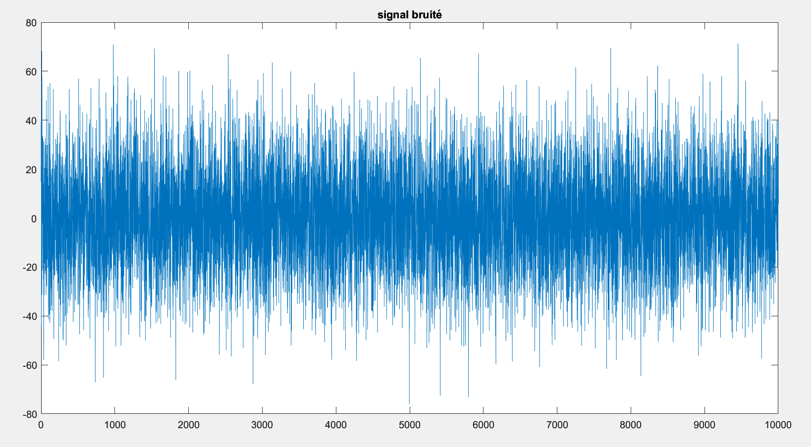 GitHub - zineb-212/TP1--Analyse-spectrale-d-un-signal