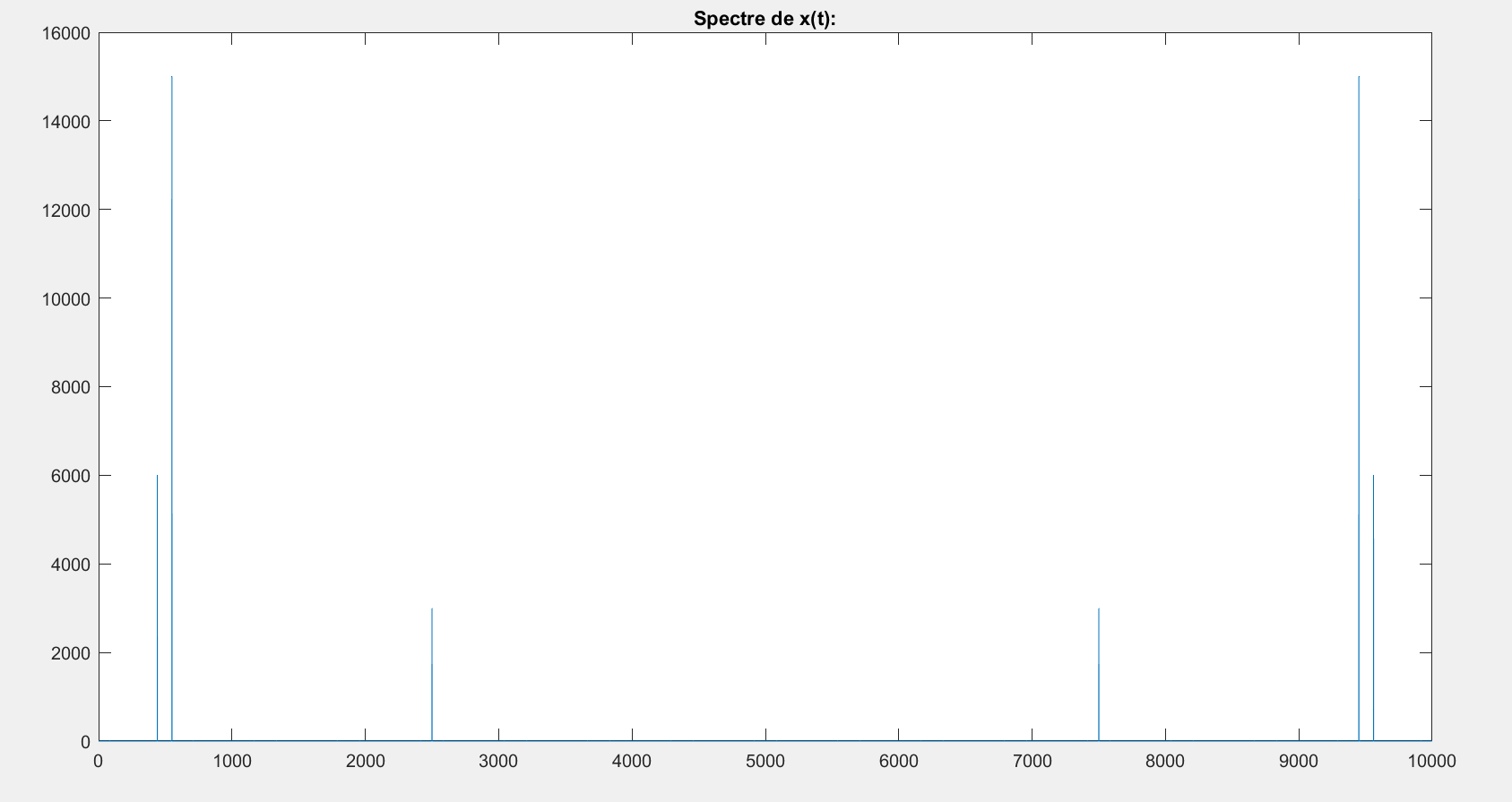 GitHub - zineb-212/TP1--Analyse-spectrale-d-un-signal