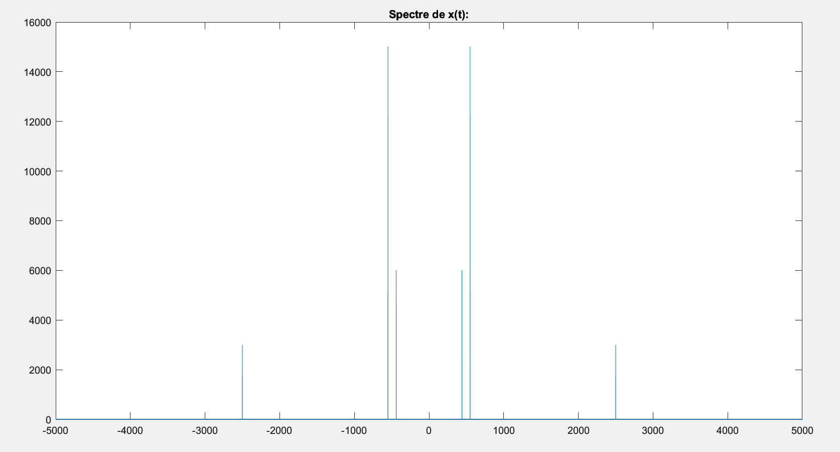 GitHub - zineb-212/TP1--Analyse-spectrale-d-un-signal