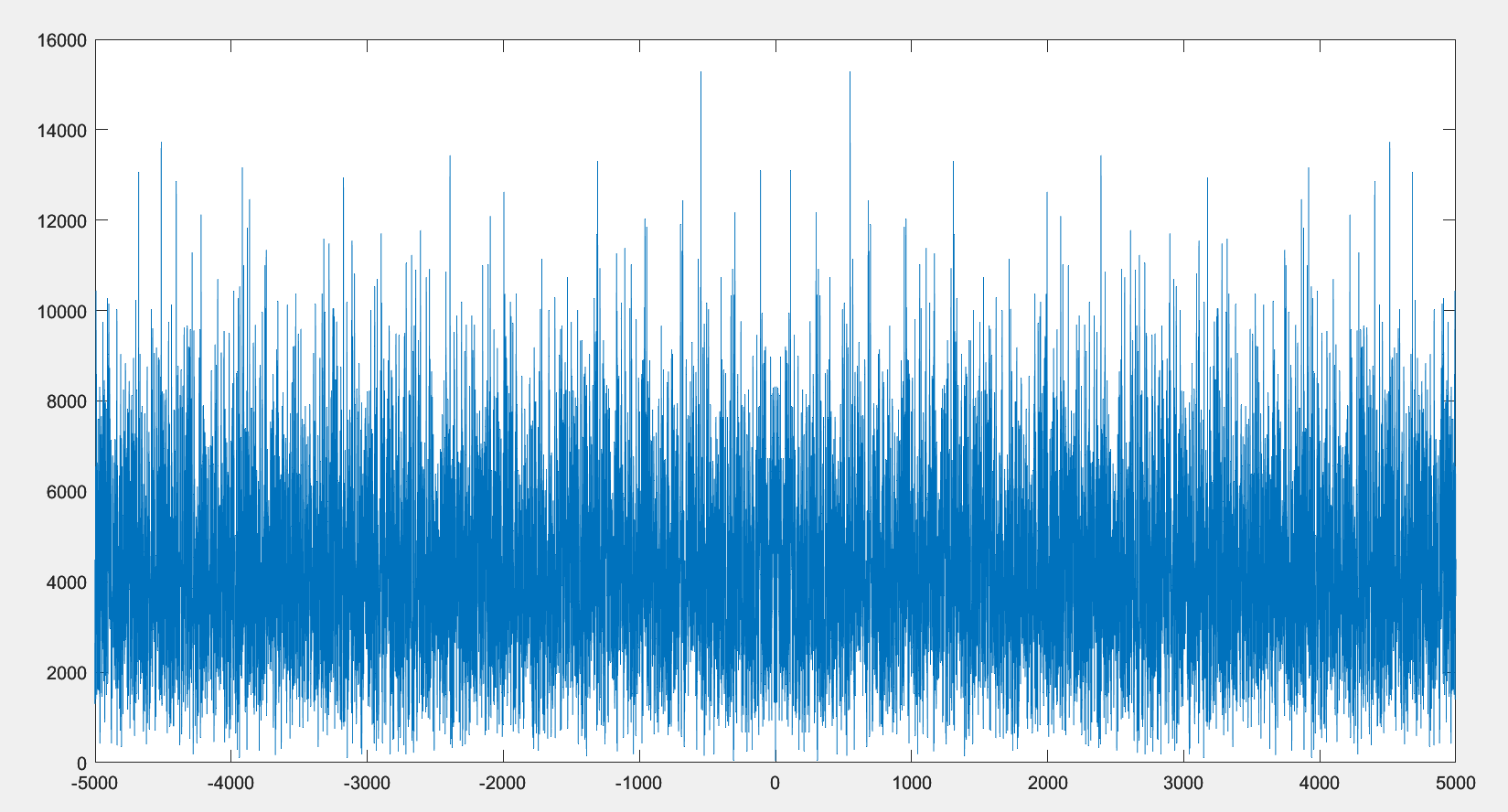 GitHub - zineb-212/TP1--Analyse-spectrale-d-un-signal