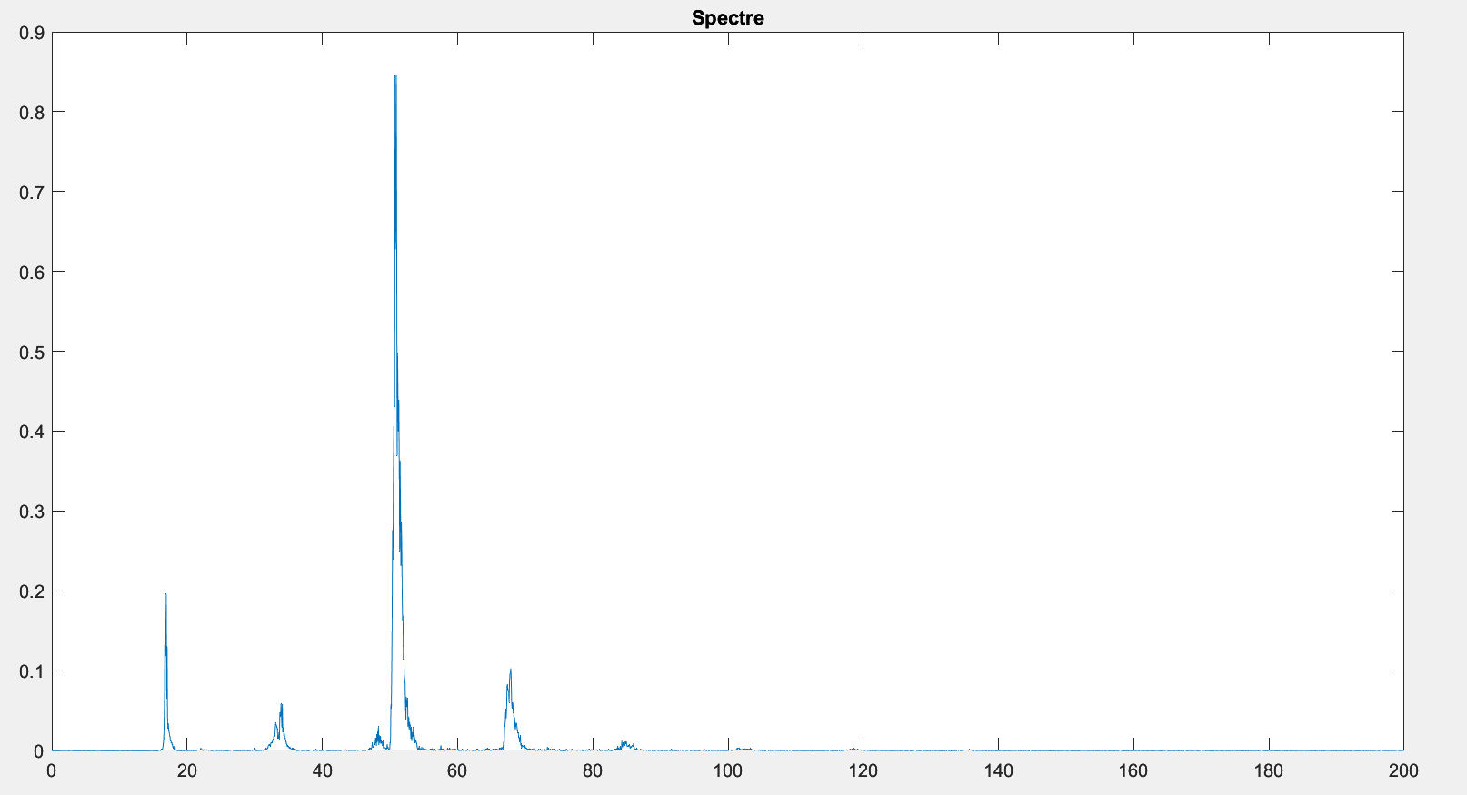 GitHub - zineb-212/TP1--Analyse-spectrale-d-un-signal