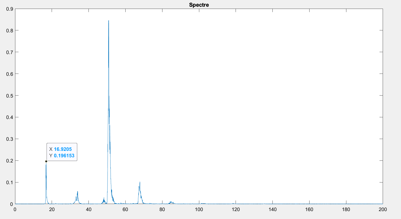 GitHub - zineb-212/TP1--Analyse-spectrale-d-un-signal