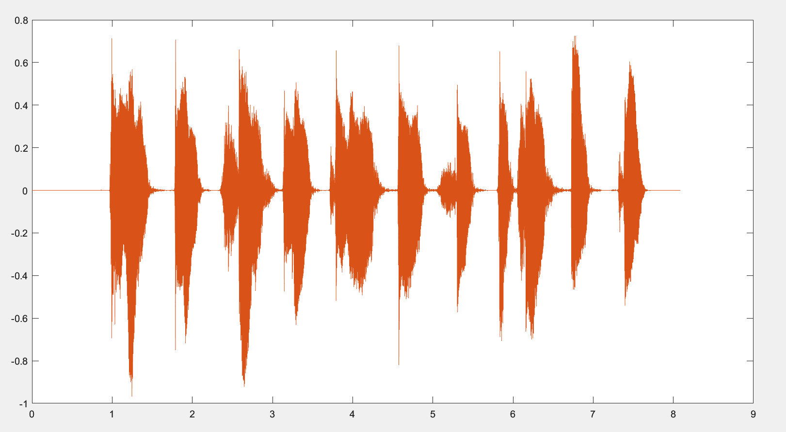 GitHub - zineb-212/TP2---Synth-se-et-analyse-spectrale