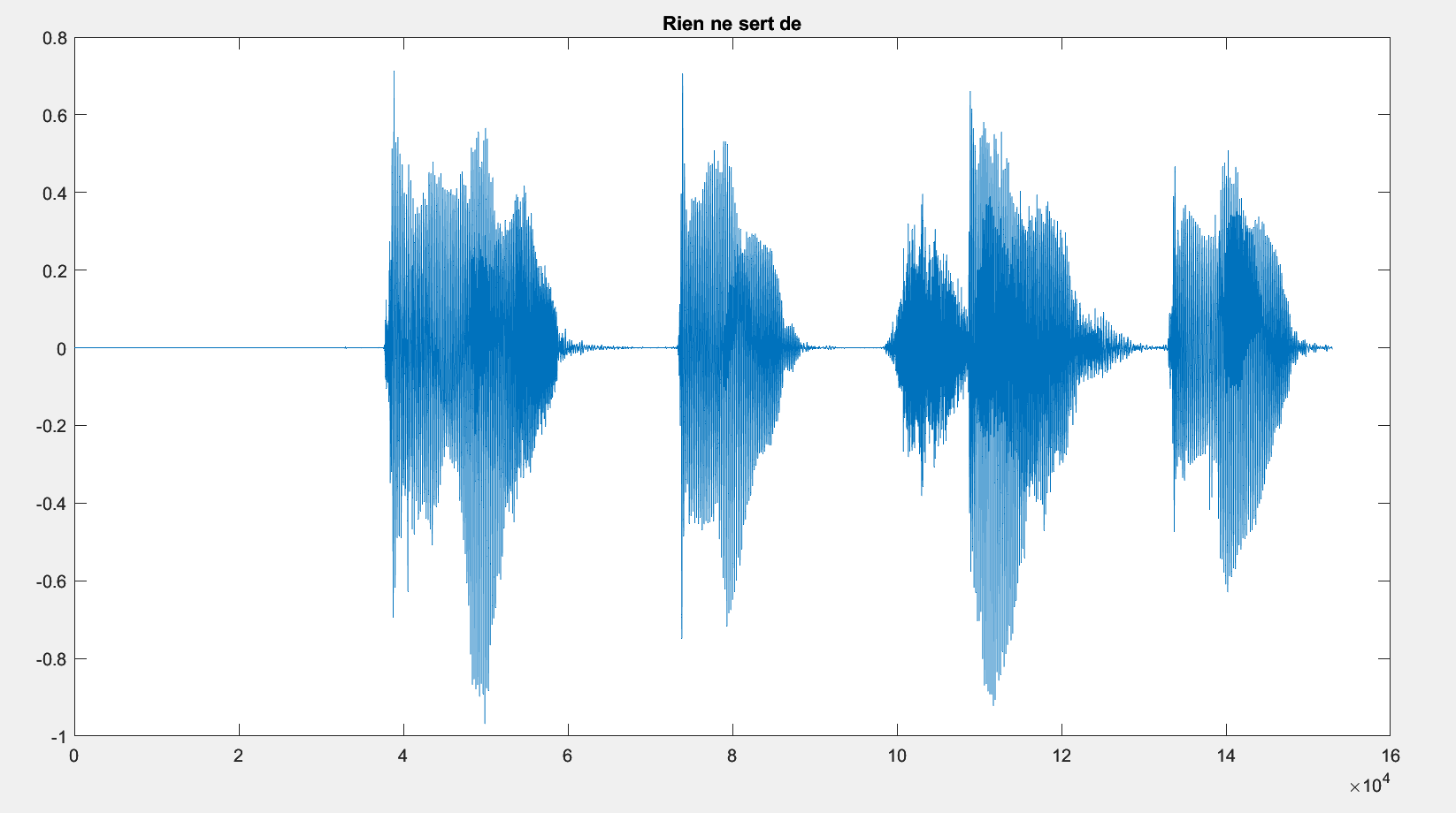 GitHub - zineb-212/TP2---Synth-se-et-analyse-spectrale