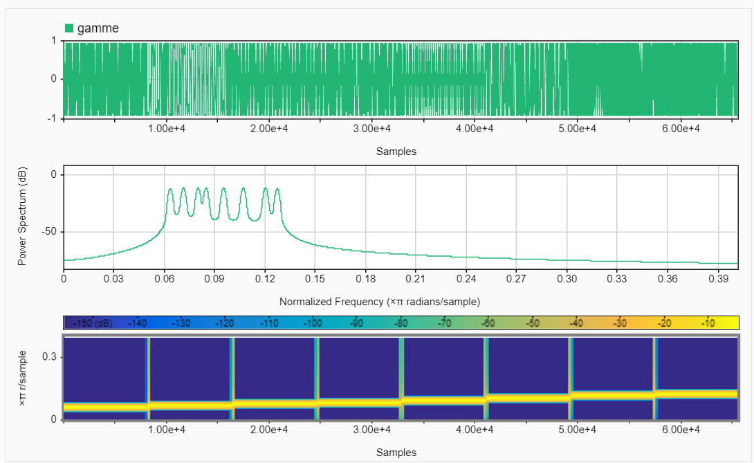 GitHub - zineb-212/TP2---Synth-se-et-analyse-spectrale