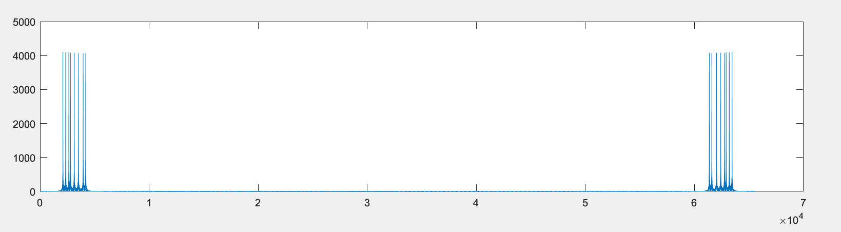 GitHub - zineb-212/TP2---Synth-se-et-analyse-spectrale