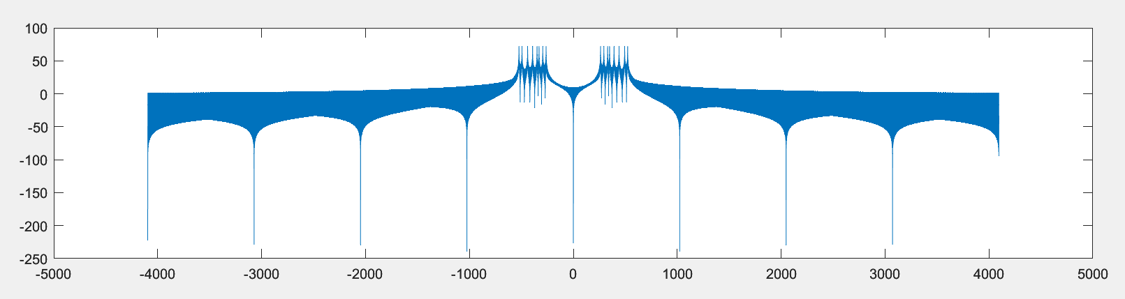 GitHub - zineb-212/TP2---Synth-se-et-analyse-spectrale