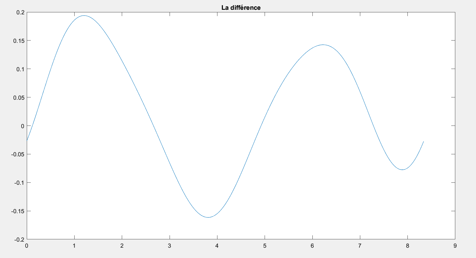GitHub - zineb-212/TP3--Traitement-d-un-signal-ECG