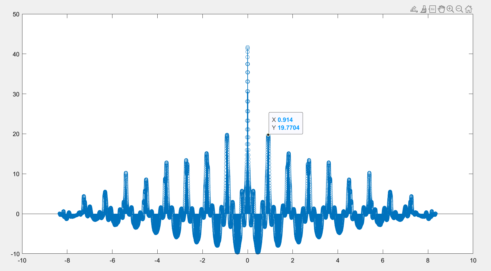 GitHub - zineb-212/TP3--Traitement-d-un-signal-ECG