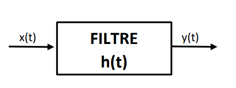 GitHub - zineb-212/TP4--Filtrage-analogique