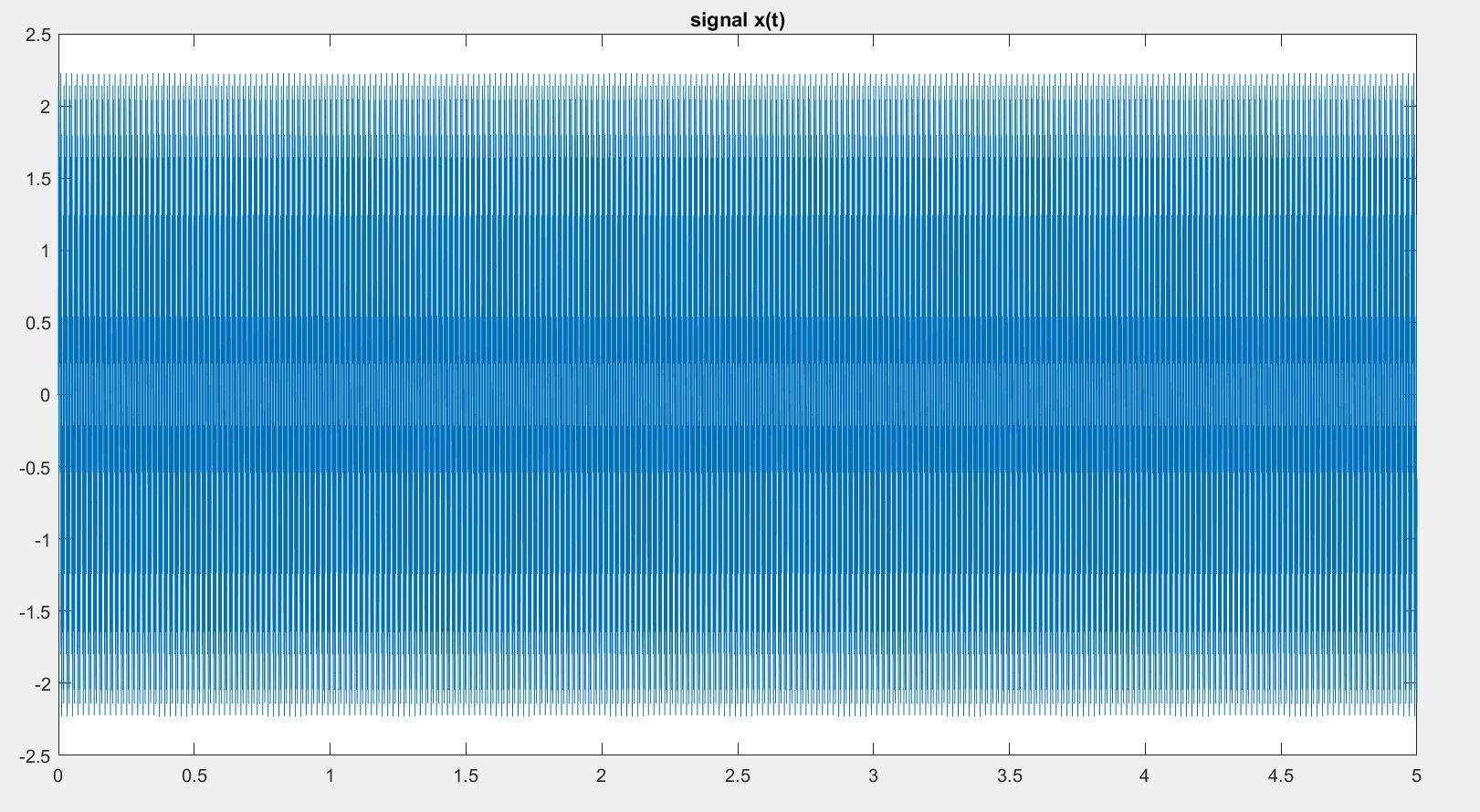 GitHub - zineb-212/TP4--Filtrage-analogique