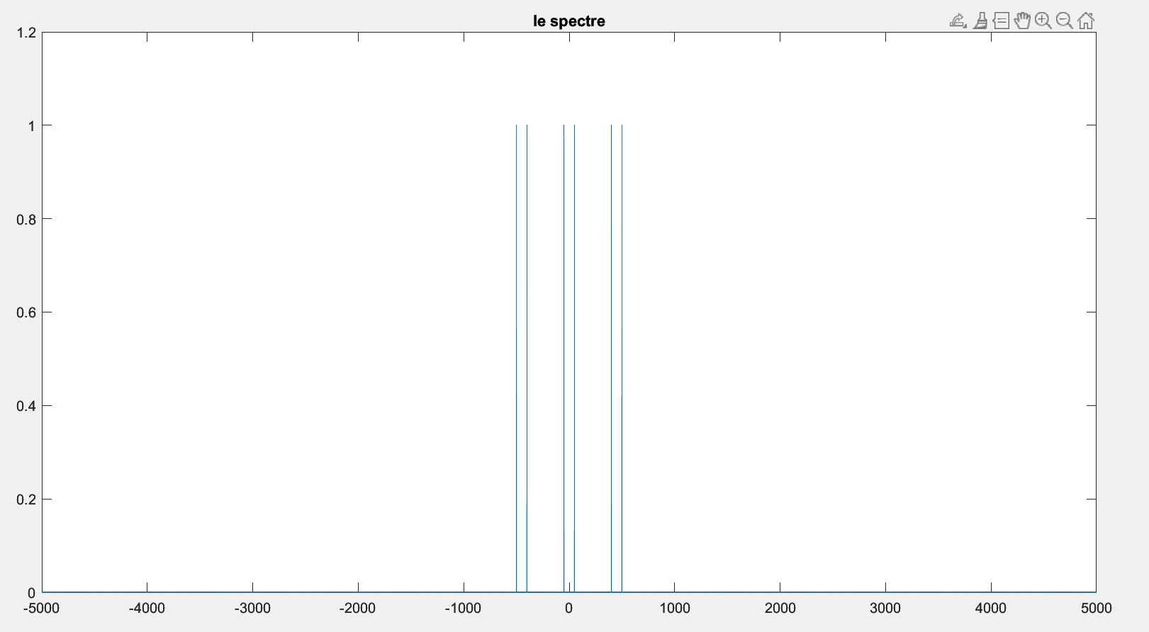 GitHub - zineb-212/TP4--Filtrage-analogique